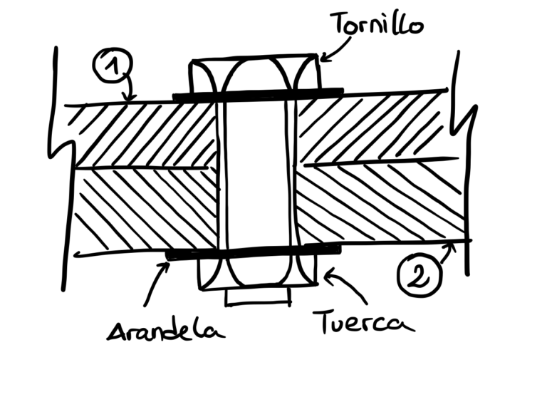 Tipos de uniones estructurales para la industria | Ingeniería SAMAT